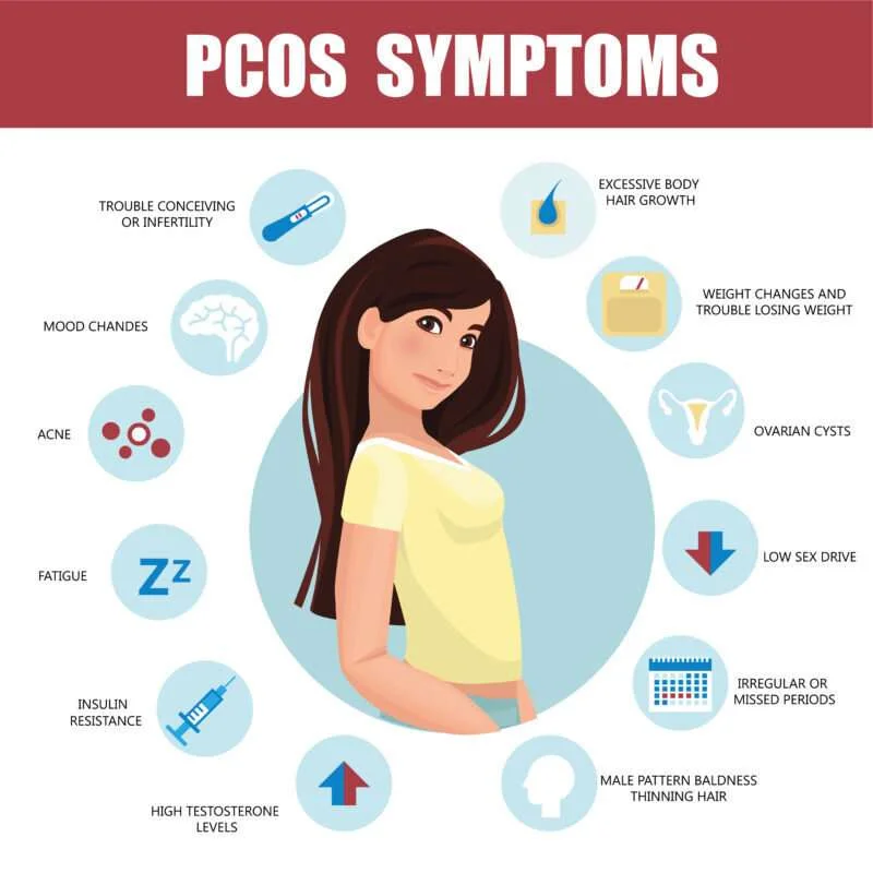 PCOS Symptoms in Women – Causes, Signs & Treatment Options